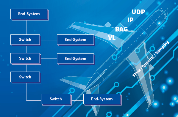 AIM News - Professional Avionics Databus Solutions - AIM Online